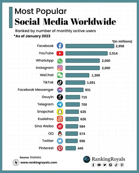 Is Social Media Girls Forum Down