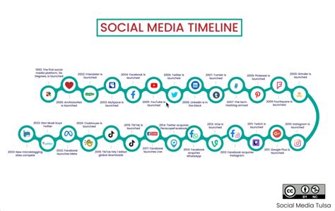 What Was The First Social Media To Come Out
